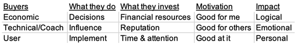 The Case For Using More And More Complete Investment Cases - PrimeGenesis
